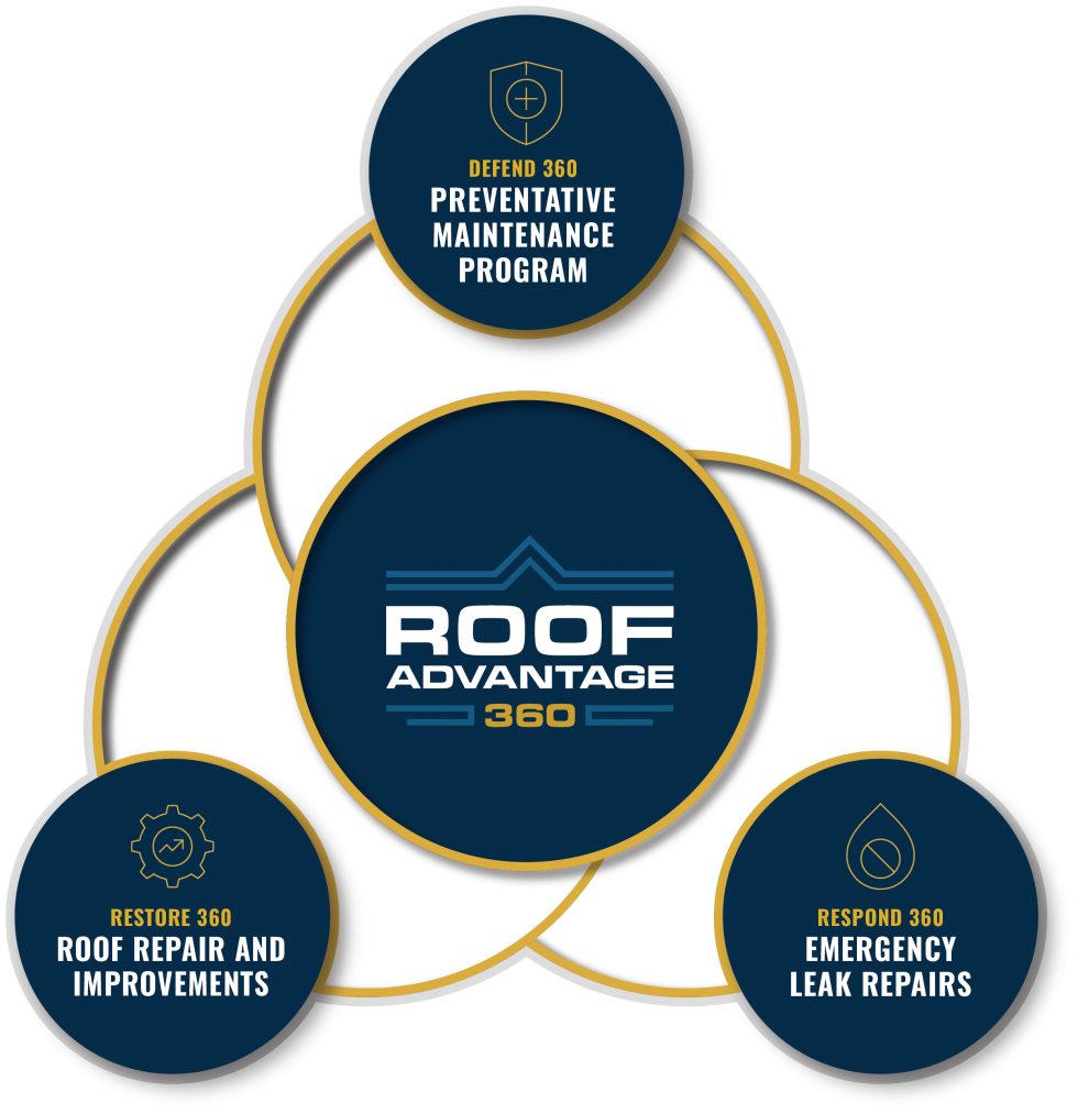 Home - Front Range Roofing Systems