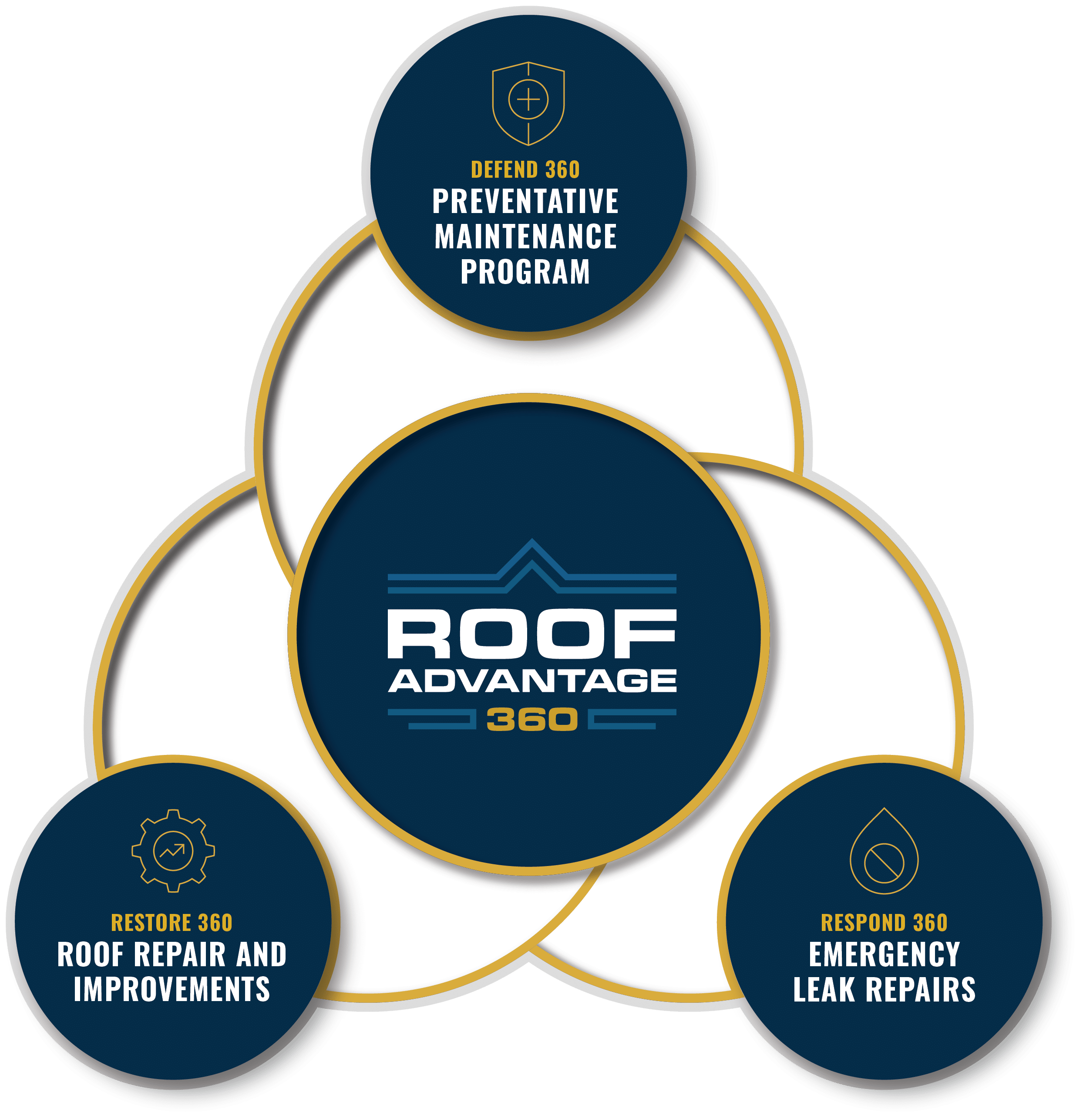 Home - Front Range Roofing Systems